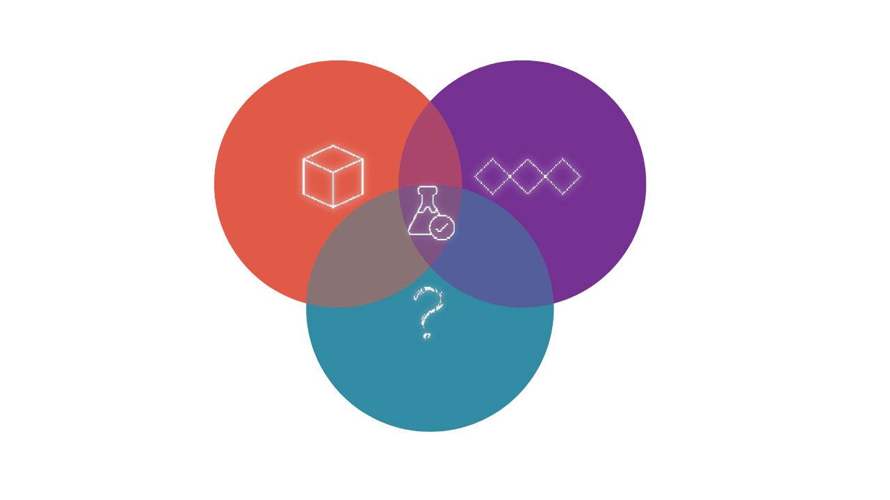 Video Courses And Ebooks On Object Oriented Design